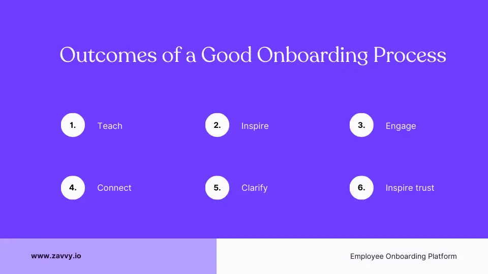 Employee Onboarding Process: The Only Guide You'll Ever Need to Teach, Inspire and Connect | Zavvy